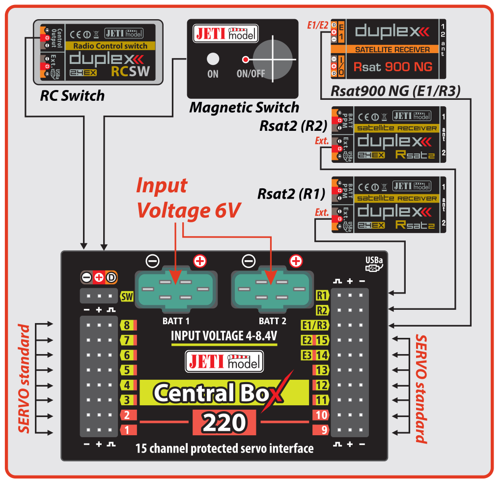 Central Box 210 + 2xRSAT2 - Jeti Model